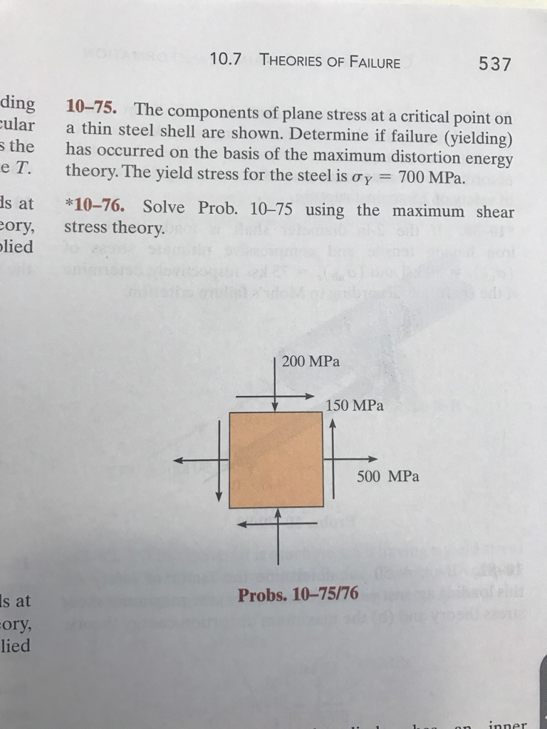 Solved The components of plane stress at a critical point on | Chegg.com