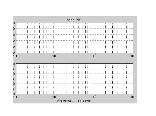 Solved Construct bode plot using frequency response method | Chegg.com