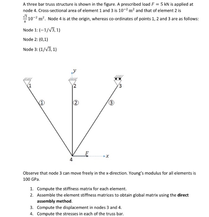 Solved A three bar truss structure is shown in the figure. A | Chegg.com
