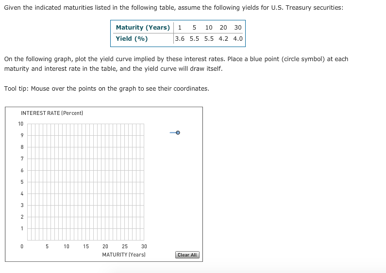 Solved Given the indicated maturities listed in the | Chegg.com