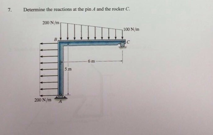 Solved Determine the reactions at the pin A and the rocker | Chegg.com