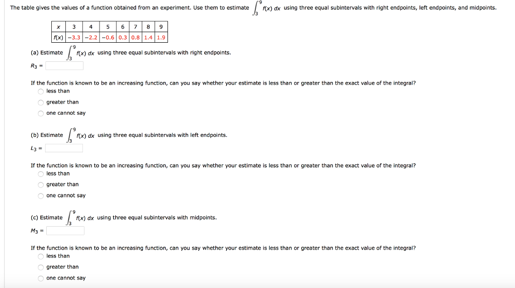 Solved The Table Gives The Values Of A Function Obtained