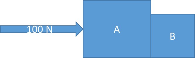 Solved: A Person Pushes Two Boxes With A Horizontal Force ... | Chegg.com Solved: A Person Pushes Two Boxes With A Horizontal Force ... | Chegg.com