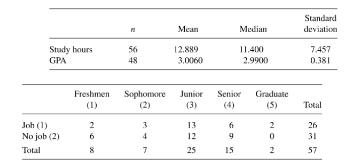 Solved The data set in Appendix C labeled CLASSUR came from | Chegg.com