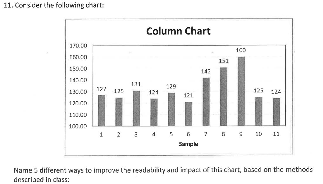 Solved Consider the following chart: Name 5 different ways | Chegg.com