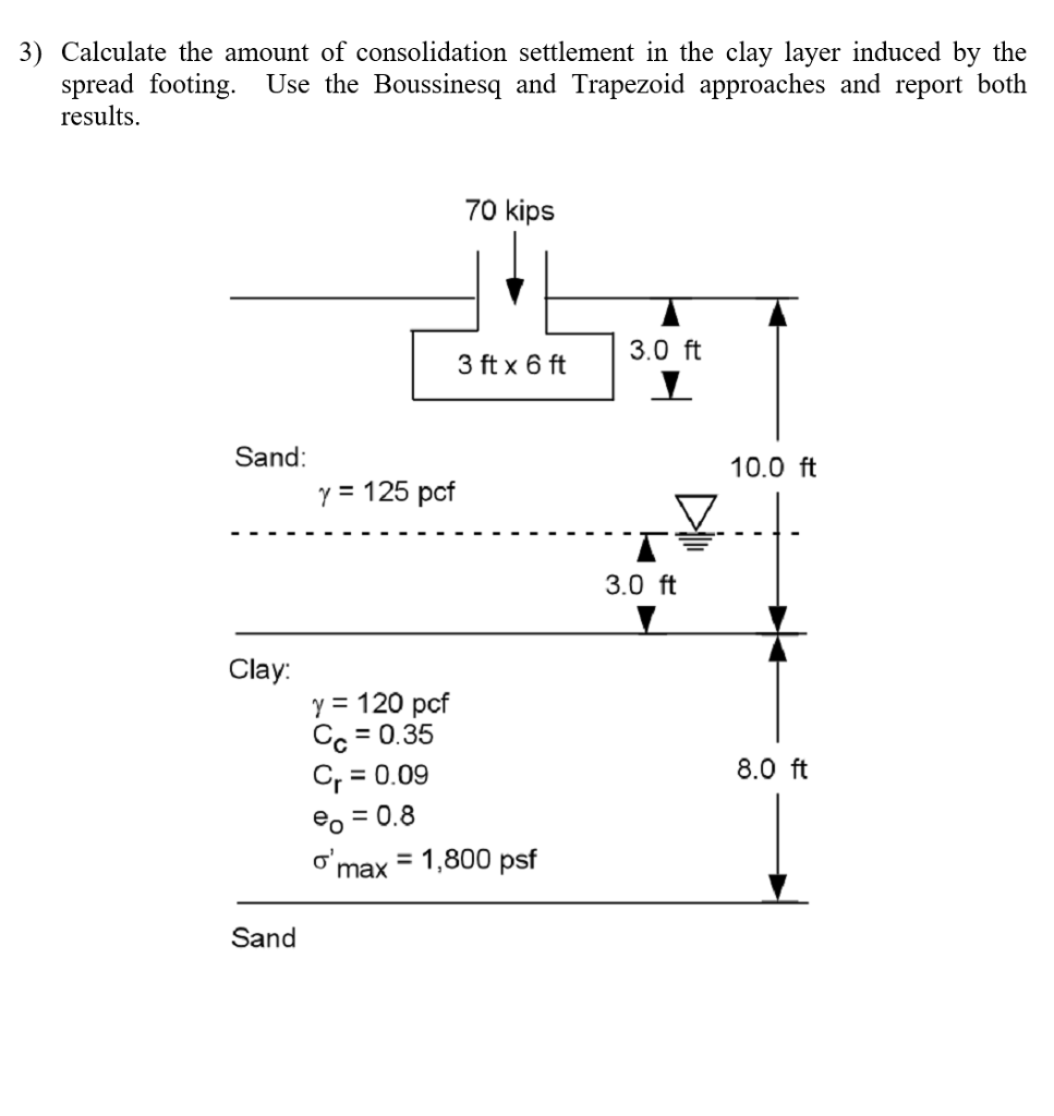 Solved Calculate the amount of consolidation settlement in | Chegg.com