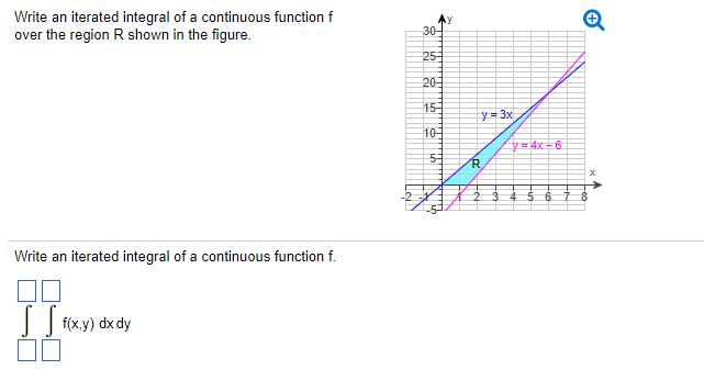 Solved an iterated integral of a continuous function f Write | Chegg.com