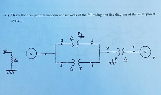 Solved Draw the complete zero-sequence network of the | Chegg.com