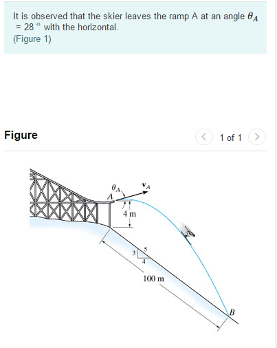 Solved It is observed that the skier leaves the ramp A at an | Chegg.com