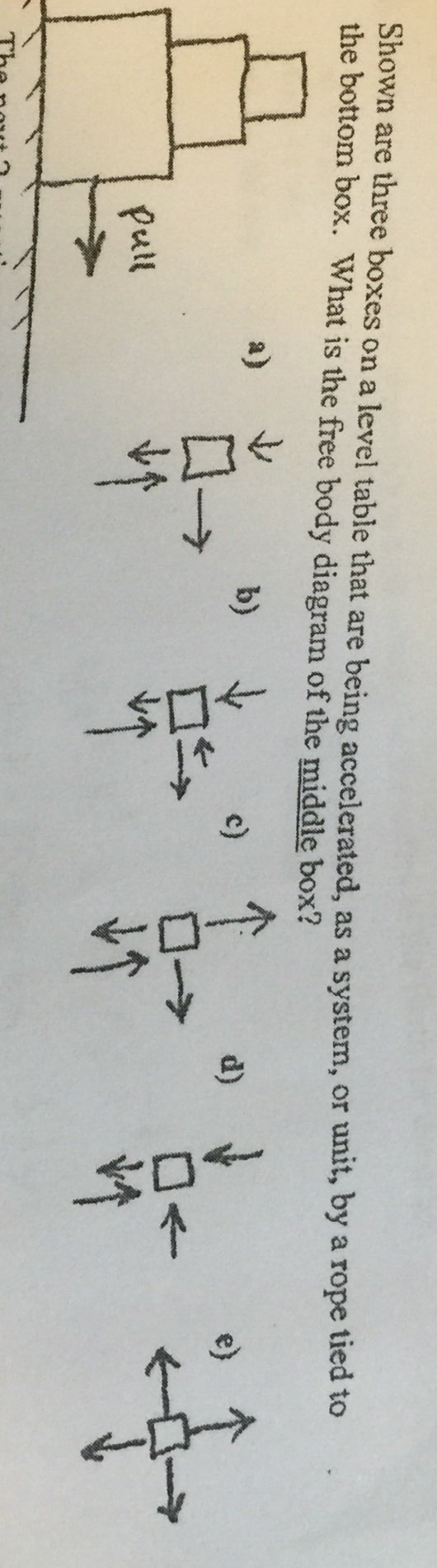 Solved Shown are three boxes on a level table that are being | Chegg.com