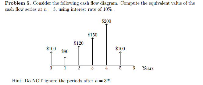 Solved Consider the following cash flow diagram. Compute the | Chegg.com