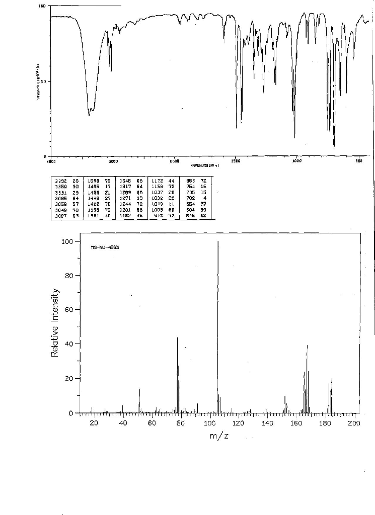 Solved Determine the chemical structure and molecular | Chegg.com