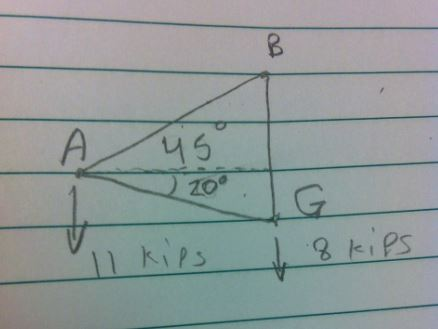 Solved Find the load on element AB and AG of the pin | Chegg.com