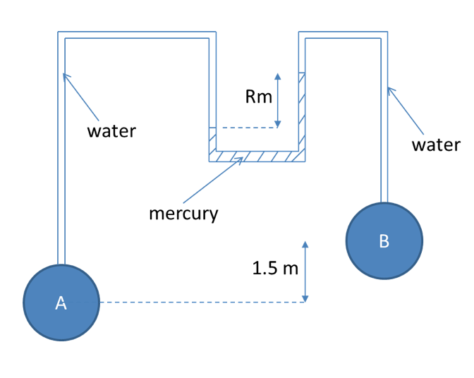 Solved Using the monometer tube below registering a | Chegg.com