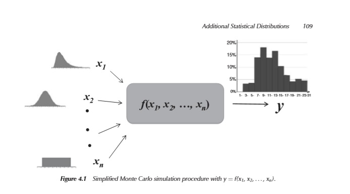 Derive an Excel formula to simulate a non-symmetrical | Chegg.com