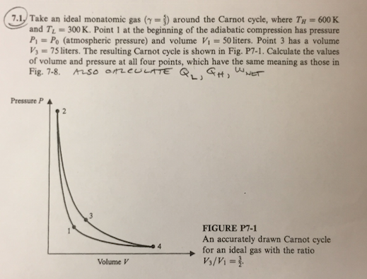 Solved Take an ideal monatomic gas (gamma = 5/3) around the | Chegg.com