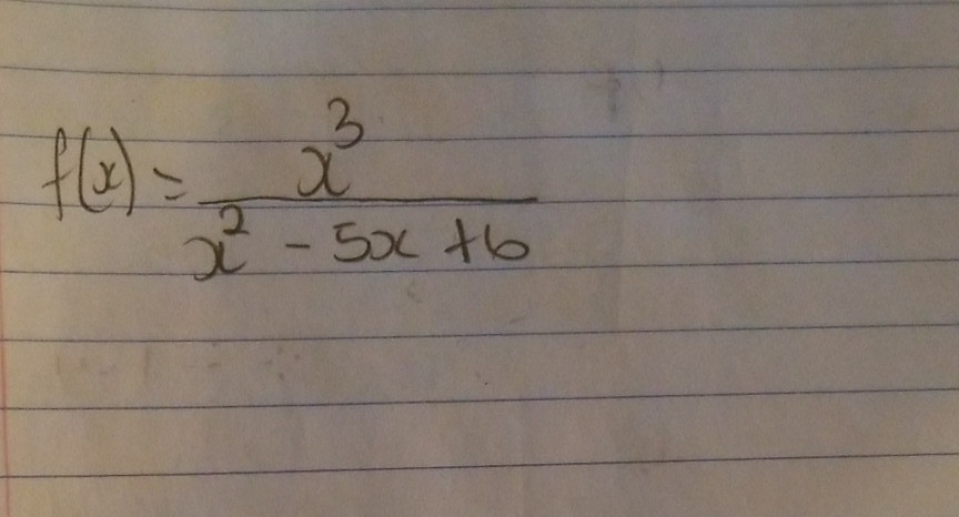 Solved determine the domain | Chegg.com