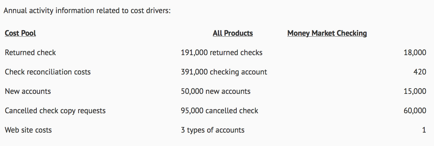 Solved Baller Financial is a banking services compnay that | Chegg.com