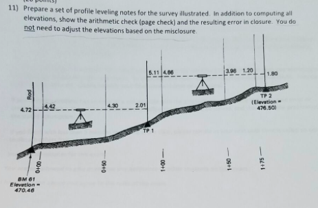 Solved Prepare a set of profile leveling notes for the | Chegg.com