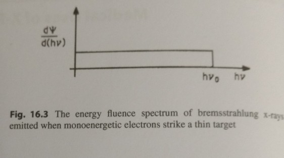 Solved Problem 5 (a) The energy fluence spectrum for a thin | Chegg.com