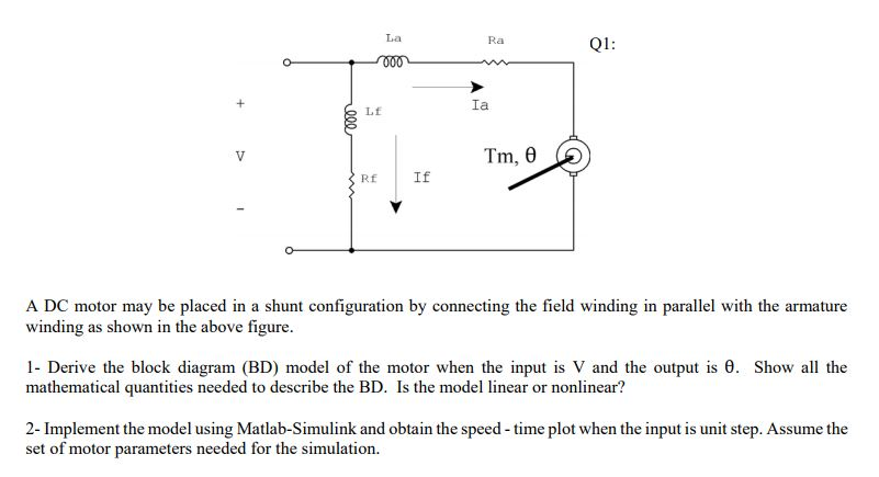 Solved La Ra Q1: Ia Lf Tm, θ REI A DC motor may be placed in | Chegg.com