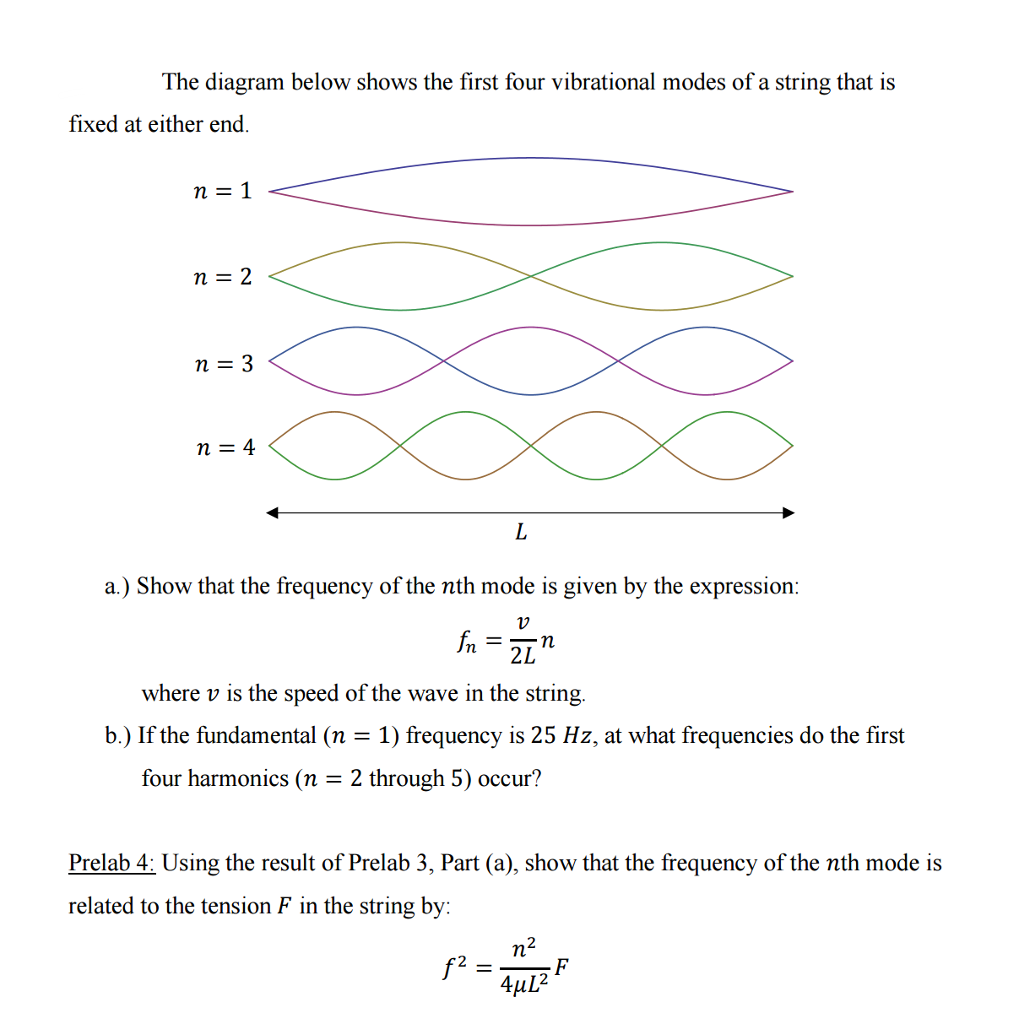 Solved The diagram below shows the first four vibrational | Chegg.com