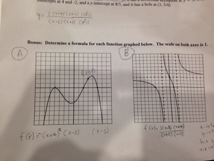 Solved Bonus: Determine a formula for each function graphed | Chegg.com