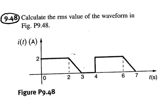 Calculate the rms value of the waveform in Fig. | Chegg.com