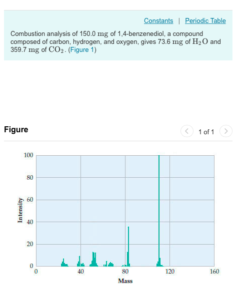 Solved Look for answer for ---> Given the mass spectrum of | Chegg.com