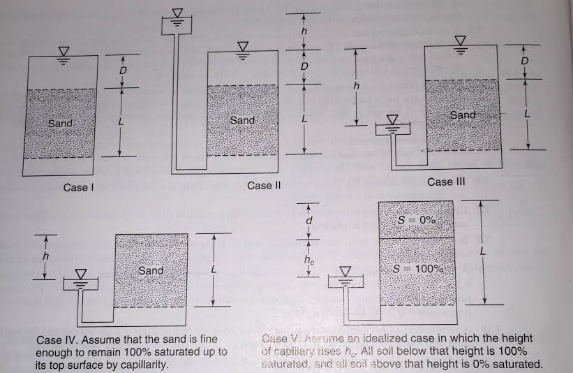 Solved This is a geotechnical engineering question. Please | Chegg.com