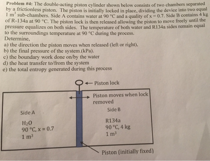 Solved The double-acting piston cylinder shown below | Chegg.com
