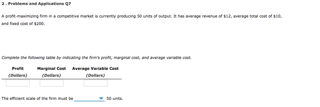 Solved A profit-maximizing firm in a competitive market is | Chegg.com