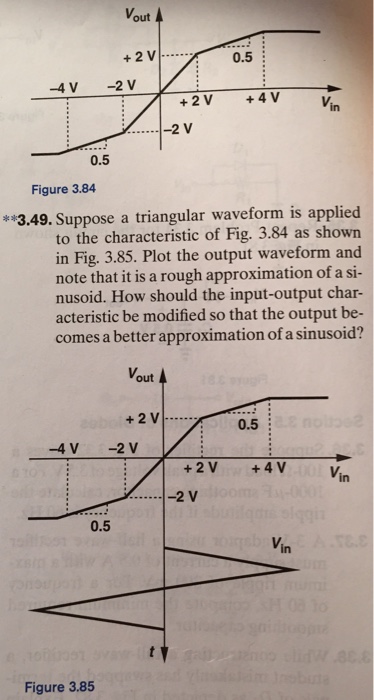 Solved Suppose a triangular waveform is applied to the | Chegg.com