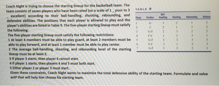 Solved Coach Night is trying to choose the starting lineup | Chegg.com