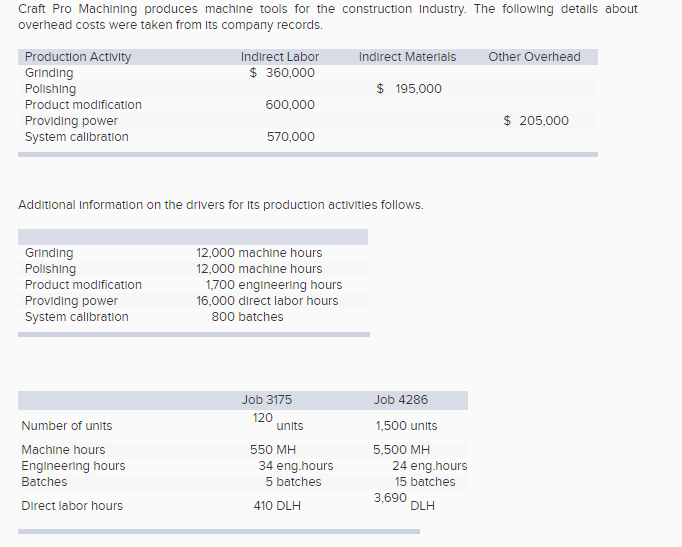 Solved Classify each activity as unit level, batch level, | Chegg.com