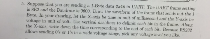 Solved Suppose that you are sending a 1-Byte data ox4A in | Chegg.com