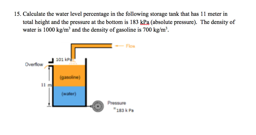 Solved 15. Calculate the water level percentage in the | Chegg.com