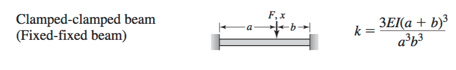 Solved HOW TO FIND SPRING CONSTANT k STEP BY STEP OF THE | Chegg.com