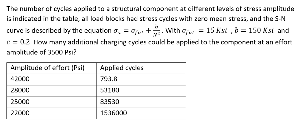 Solved The number of cycles applied to a structural | Chegg.com