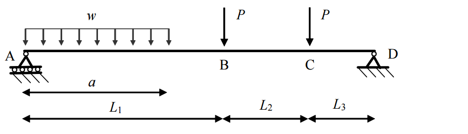 Solved Consider the beam below. Please use the table below | Chegg.com