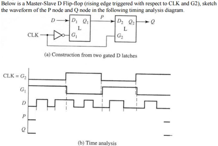 Solved Below is a Master-Slave D Flip-flop (rising edge | Chegg.com