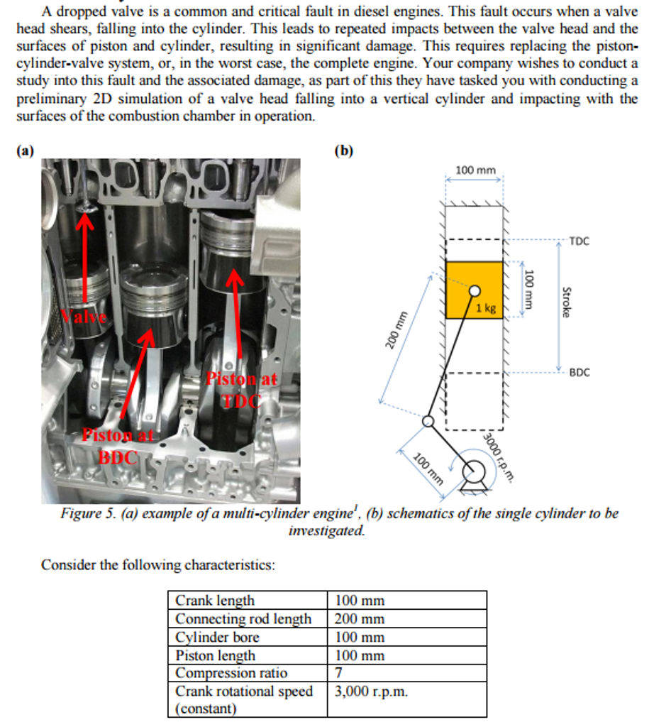 Consider the crank-slider dynamics of the vertical | Chegg.com