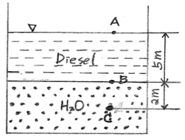 Solved The figure shows a storage tank filled with diesel | Chegg.com