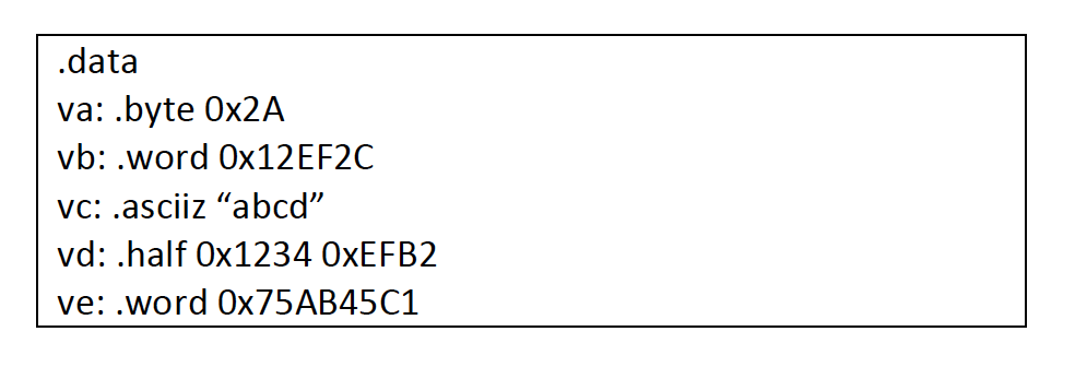 Solved 6. Review the following data declaration code and | Chegg.com