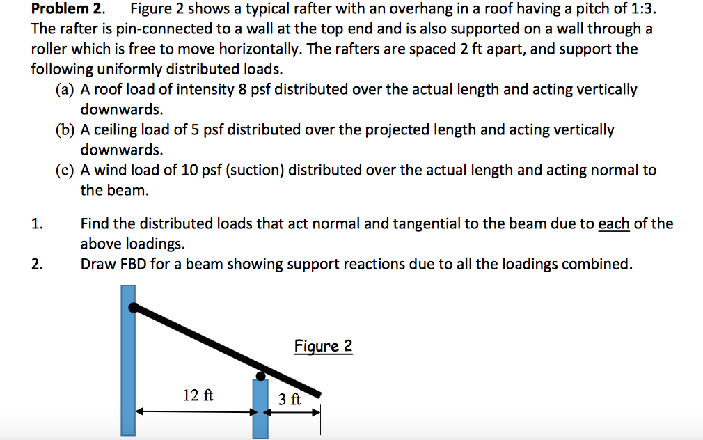 Solved Problem 2 Figure 2 shows a typical rafter with an | Chegg.com