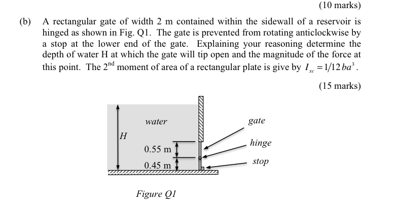 Solved (b) A rectangular gate of width 2 m contained within | Chegg.com