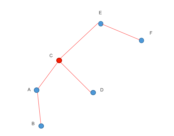 Solved Measurements based on geodesic distance consider | Chegg.com