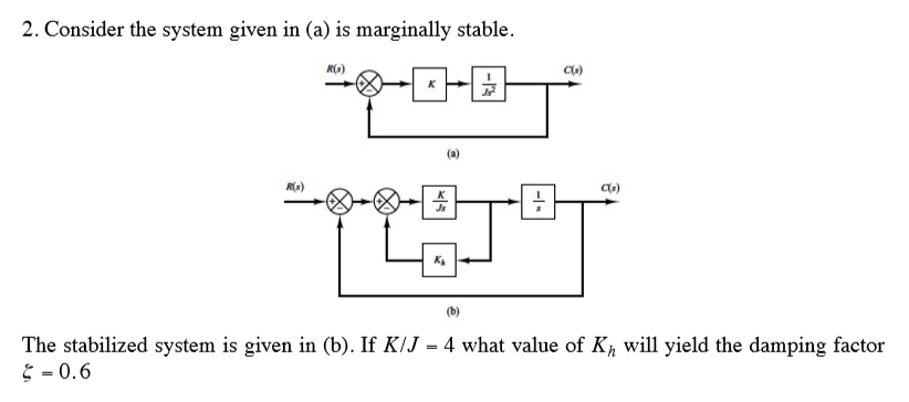Solved 2. Consider the system given in (a) is marginally | Chegg.com