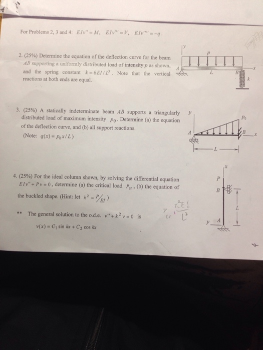 Solved Determine the equation of the deflection curve for | Chegg.com