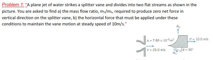 "A plane jet of water strikes a splitter vane and | Chegg.com